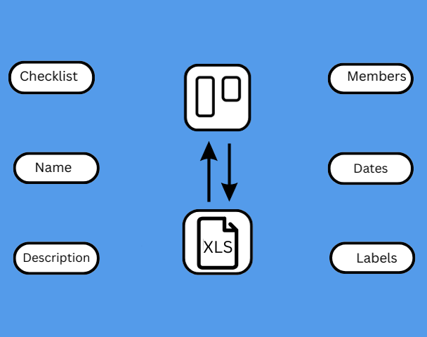 Excelefy (Trello Import/Export via Excel/CSV) Power-Up | Trello
