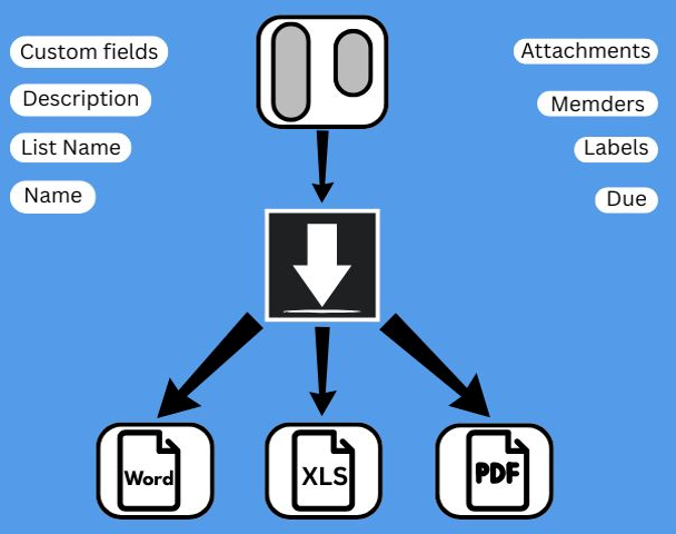 Exportefy (CSV, Excel, PDF, Word Export) Power-Up | Trello